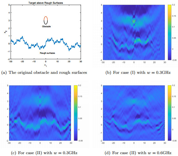 Near-field imaging for an obstacle above rough surfaces with limited ...