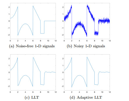 A new anisotropic fourth-order diffusion equation model based on image features for image denoising