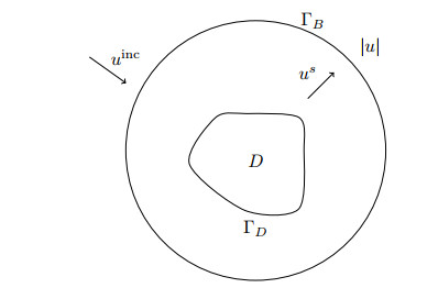 An iterative scheme for imaging acoustic obstacle from phaseless total-field data