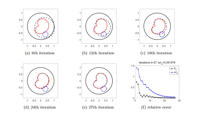 An iterative scheme for imaging acoustic obstacle from phaseless total-field data