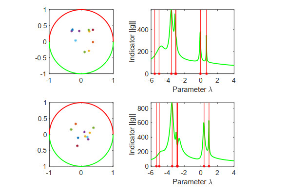 A spectral target signature for thin surfaces with higher order jump ...