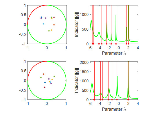 A spectral target signature for thin surfaces with higher order jump ...