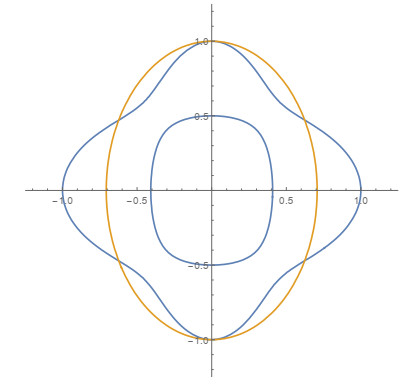 Global unique continuation from the boundary for a system of ...
