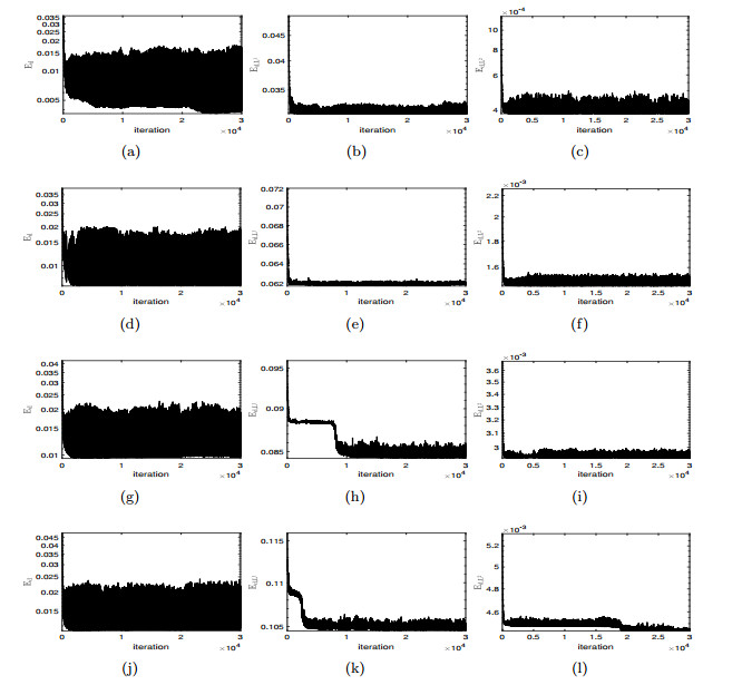 Kantorovich-Rubinstein metric based level-set methods for inverting modulus of gravity-force data