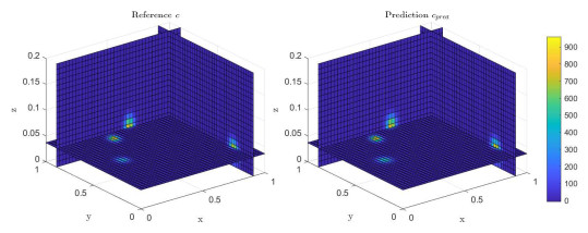 Linearized inverse Schrödinger potential problem with partial data and ...