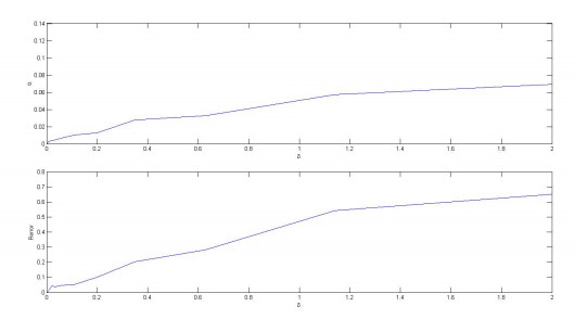 Morozov's discrepancy principle for $ \alpha\ell_1-\beta\ell_2 ...