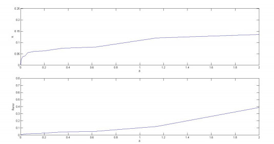 Morozov's discrepancy principle for $ \alpha\ell_1-\beta\ell_2 ...