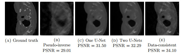 Data-consistent neural networks for solving nonlinear inverse problems