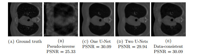 Data-consistent neural networks for solving nonlinear inverse problems