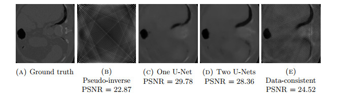 Data-consistent neural networks for solving nonlinear inverse problems