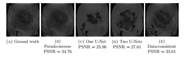 Data-consistent neural networks for solving nonlinear inverse problems