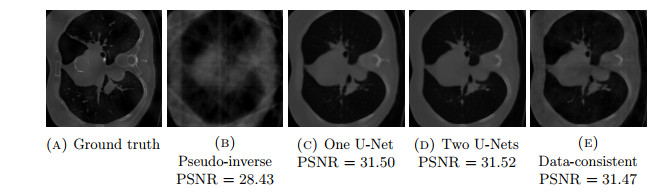 Data-consistent neural networks for solving nonlinear inverse problems