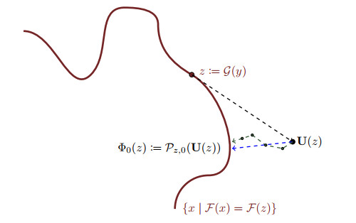 Data-consistent neural networks for solving nonlinear inverse problems