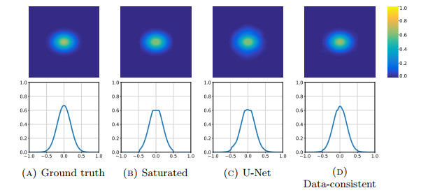 Data-consistent neural networks for solving nonlinear inverse problems
