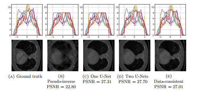 Data-consistent neural networks for solving nonlinear inverse problems