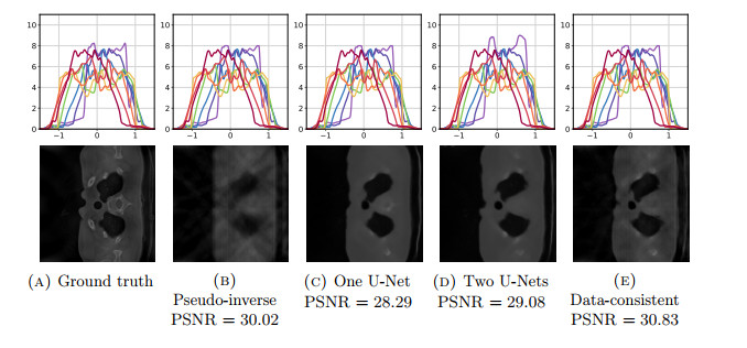 Data-consistent neural networks for solving nonlinear inverse problems