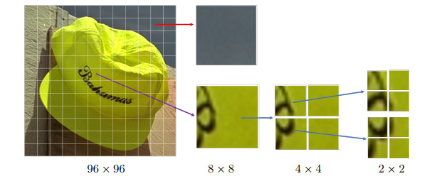 A colorization-based anisotropic variational model for vector-valued ...