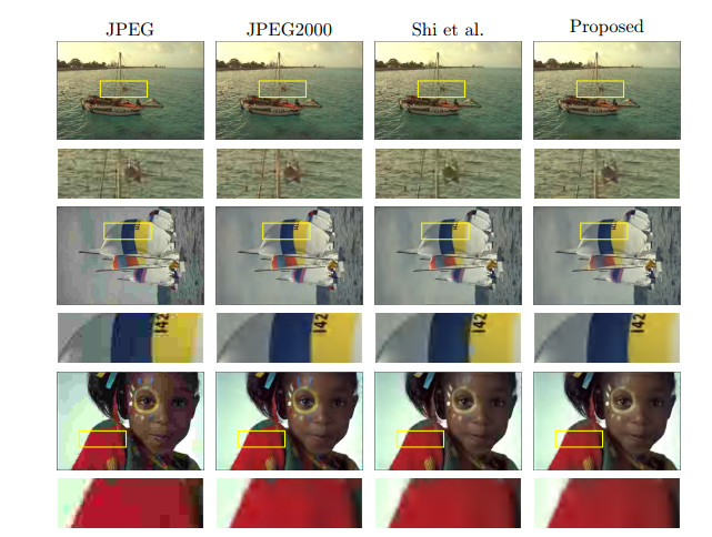 A colorization-based anisotropic variational model for vector-valued ...
