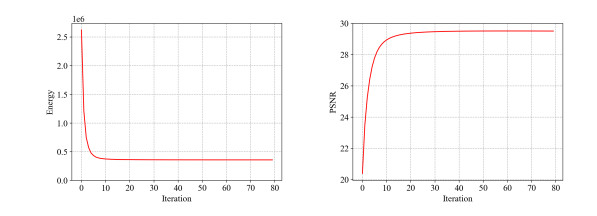 A colorization-based anisotropic variational model for vector-valued ...