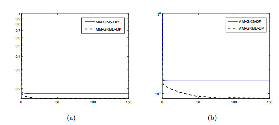 A Majorization-Minimization Golub-Kahan bidiagonalization method for ...