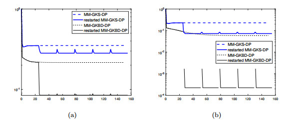 A Majorization-Minimization Golub-Kahan bidiagonalization method for ...