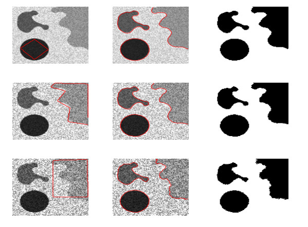 Efficient convex region-based segmentation for noising and ...