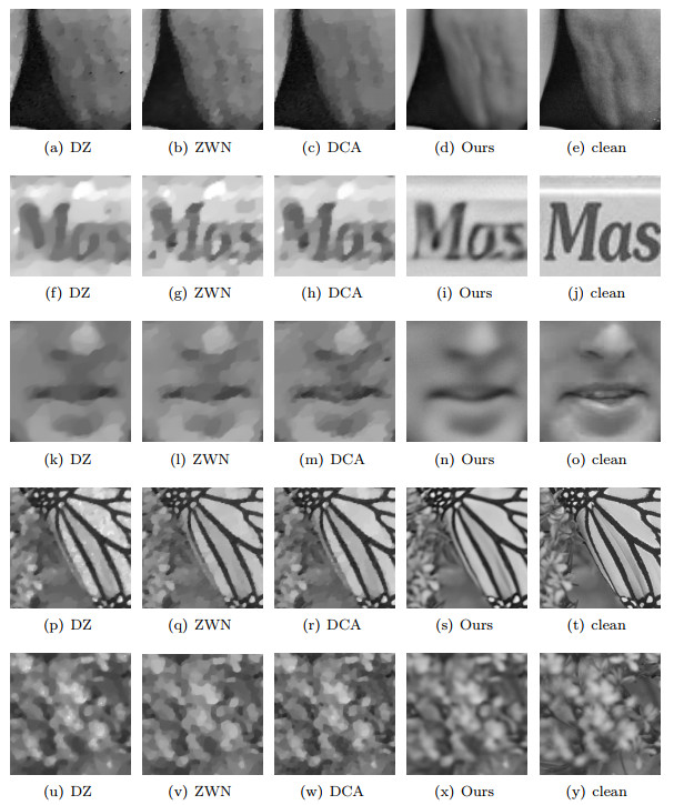 Deep CNN denoiser prior for blurred images restoration with multiplicative noise