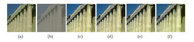 A saturation-value histogram equalization model for color image enhancement