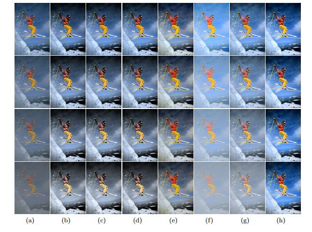 A saturation-value histogram equalization model for color image enhancement