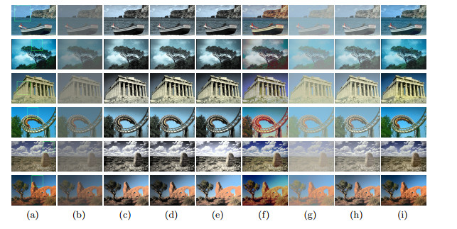 A saturation-value histogram equalization model for color image enhancement
