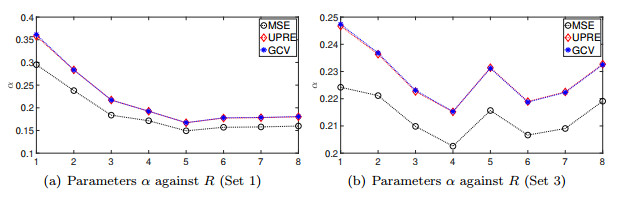 Learning spectral windowing parameters for regularization using unbiased predictive risk and ...