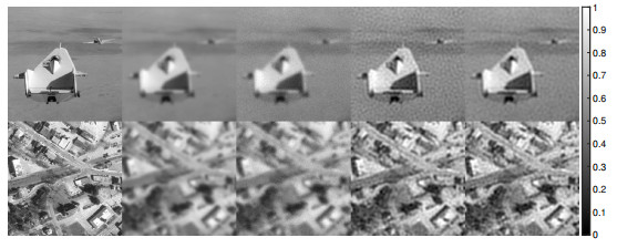 Learning spectral windowing parameters for regularization using unbiased predictive risk and ...