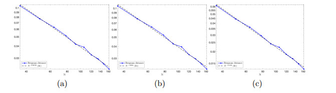Convex regularization in statistical inverse learning problems