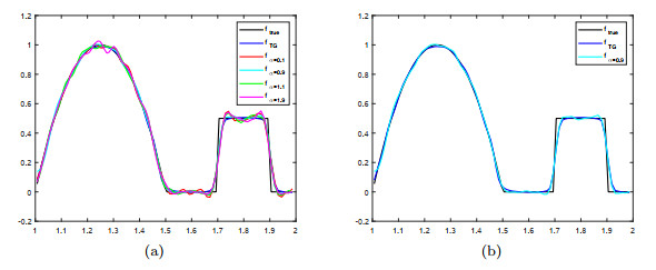 A Hadamard fractional total variation-Gaussian (HFTG) prior for ...