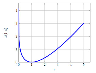Linear inverse problems with nonnegativity constraints: Singularity of ...