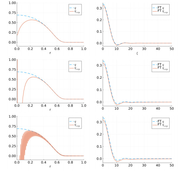 The Born approximation in the three-dimensional Calderón problem Ⅱ ...