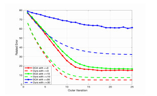 Finding robust minimizer for non-convex phase retrieval