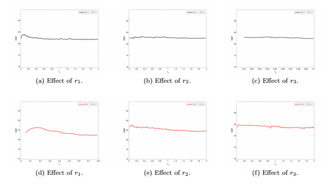 Finding robust minimizer for non-convex phase retrieval