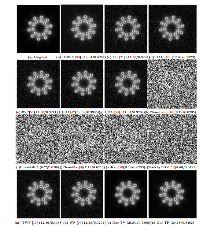 Finding robust minimizer for non-convex phase retrieval