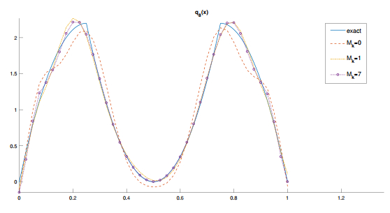 Recovery of a potential on a quantum star graph from Weyl's matrix