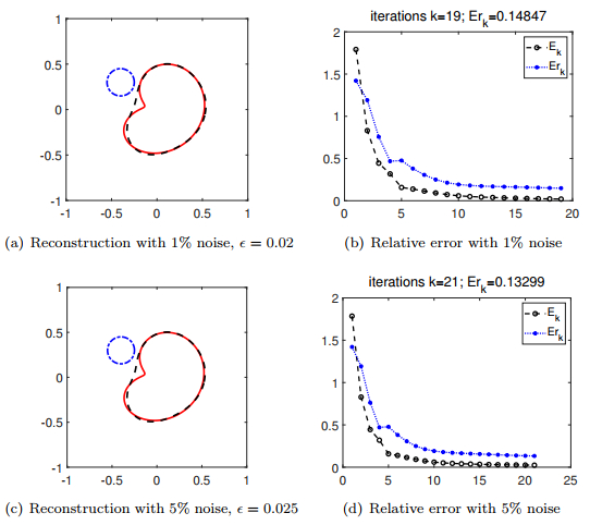 Uniqueness and reconstruction method for inverse elastic wave scattering with phaseless data
