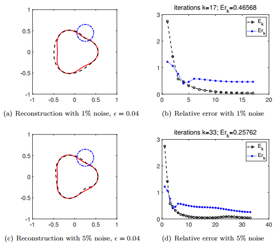 Uniqueness and reconstruction method for inverse elastic wave scattering with phaseless data