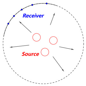 Error estimation to the direct sampling method for the inverse acoustic source problem with ...