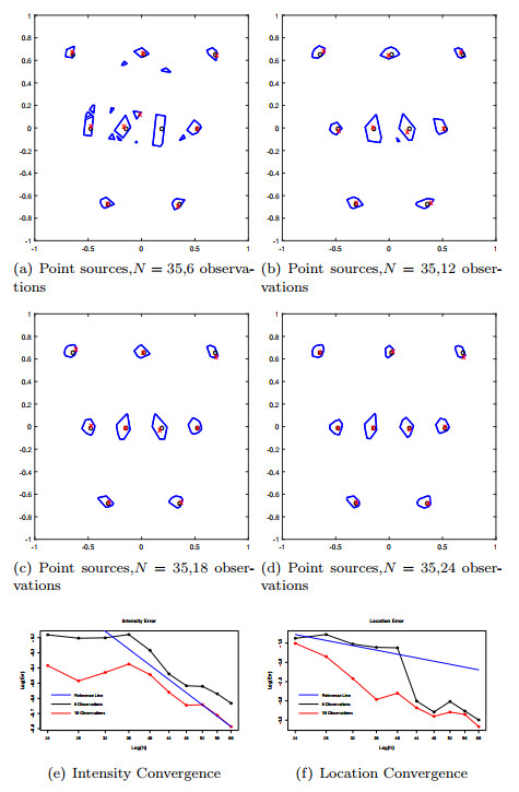 Error estimation to the direct sampling method for the inverse acoustic source problem with ...