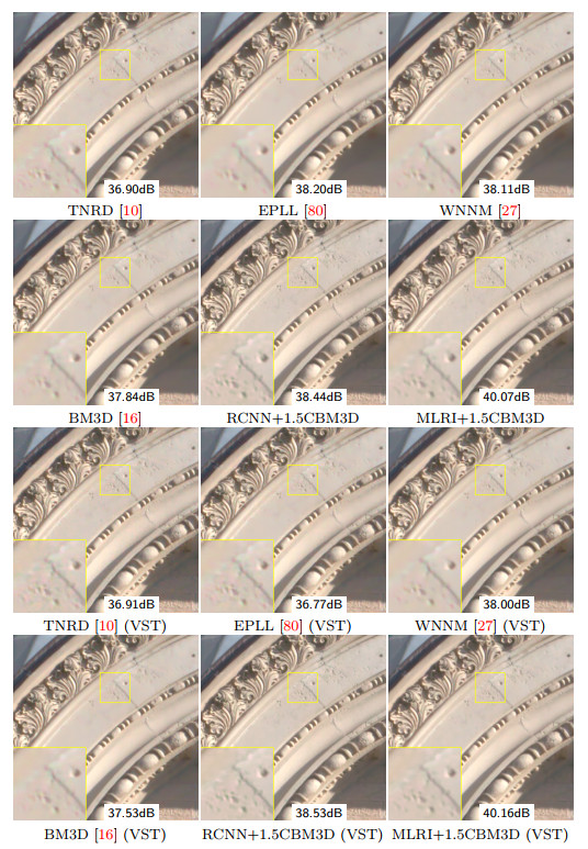 How to best combine demosaicing and denoising?