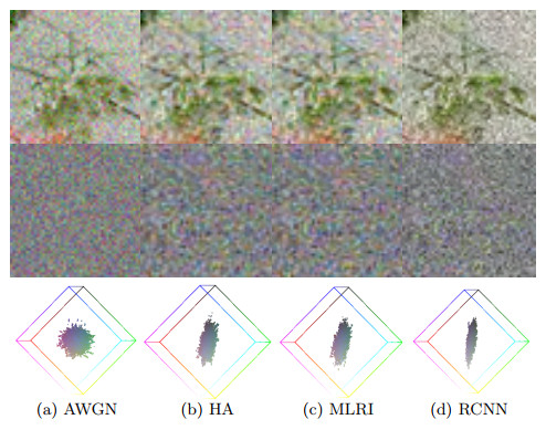 How to best combine demosaicing and denoising?