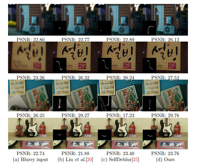 Self-supervised multi-scale neural network for blind deblurring