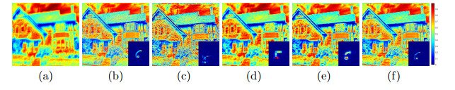 Self-supervised multi-scale neural network for blind deblurring