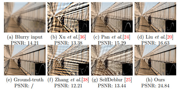 Self-supervised multi-scale neural network for blind deblurring