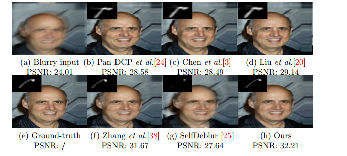 Self-supervised multi-scale neural network for blind deblurring